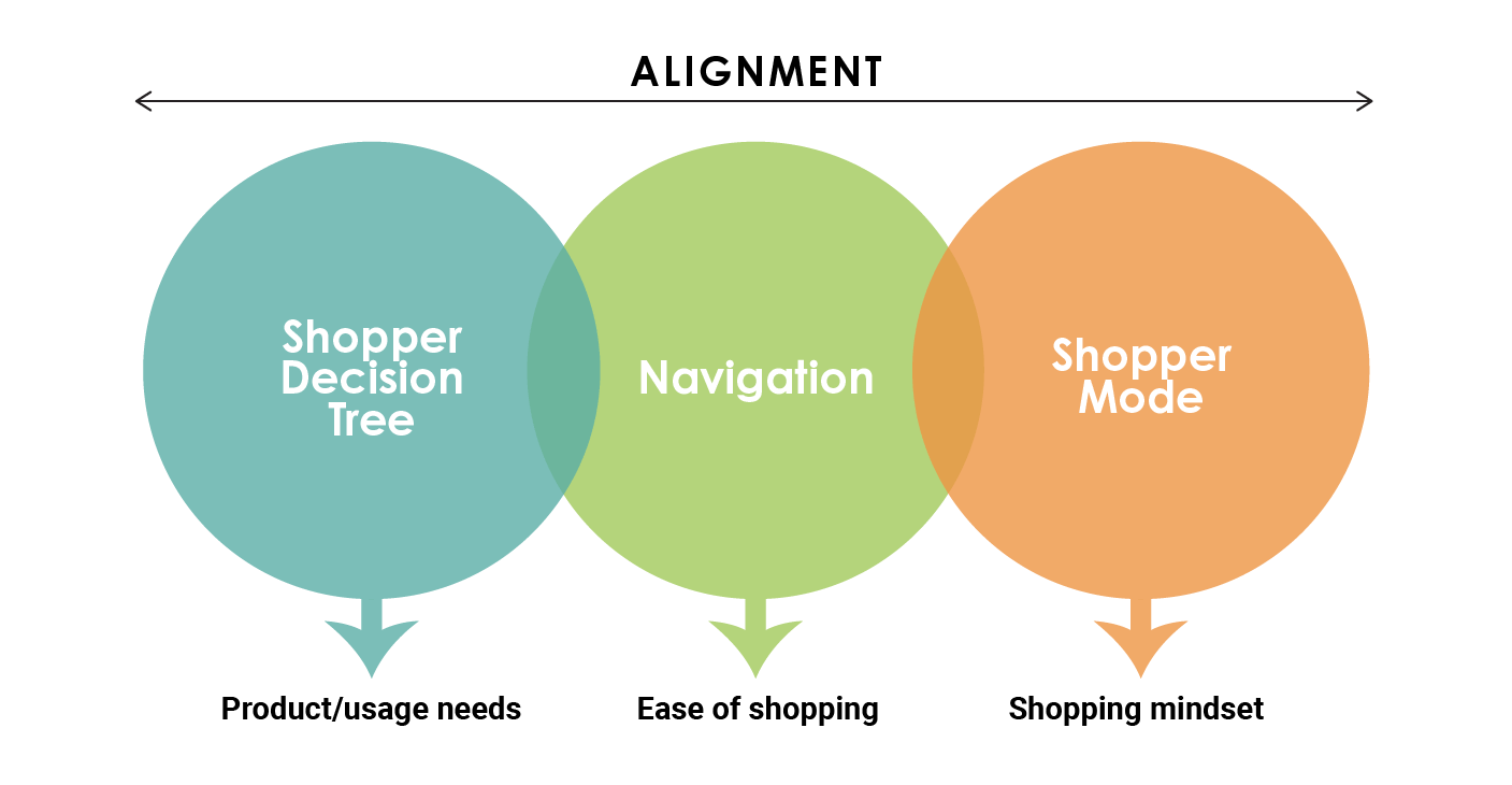Chapter 3: How should you be thinking about the shopper - Explorer Research