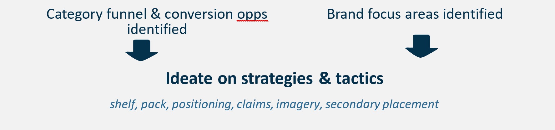 Case Study - Shopper Conversion Analytics with Mondelez